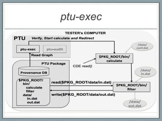 PTU: Using Provenance for Repeatability | PPT