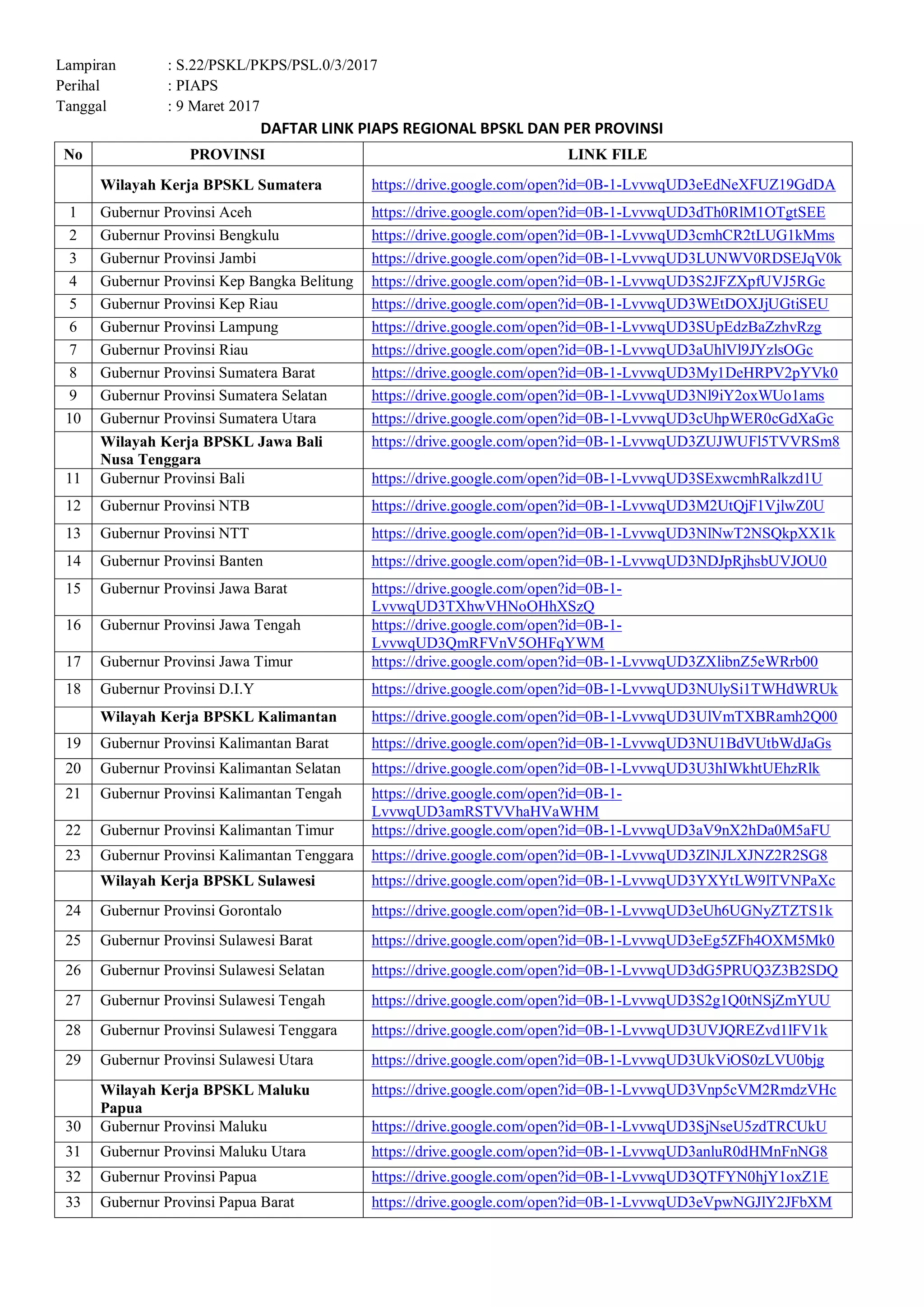 Peta PIAPS versi 1 | PDF