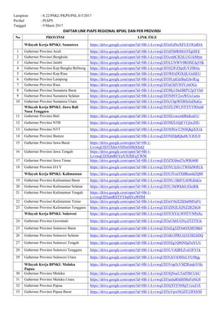 Peta PIAPS versi 1 | PDF