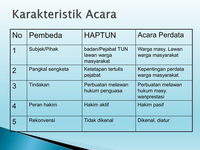 PTUN hsp.ppt tata usaha negara dalam peradilan | PPT