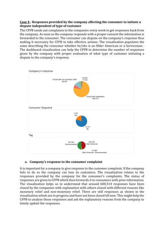 CFPB Consumer Complaints Report - Tableau | PDF