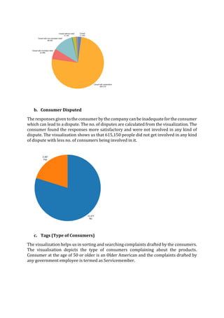 CFPB Consumer Complaints Report - Tableau | PDF