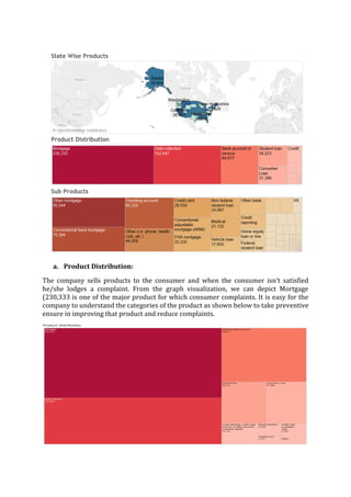 CFPB Consumer Complaints Report - Tableau | PDF
