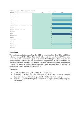 CFPB Consumer Complaints Report - Tableau | PDF