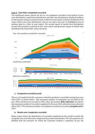 CFPB Consumer Complaints Report - Tableau | PDF