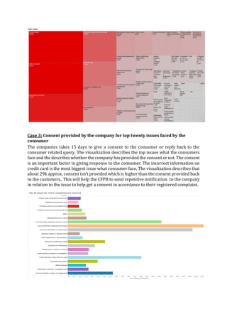 CFPB Consumer Complaints Report - Tableau | PDF