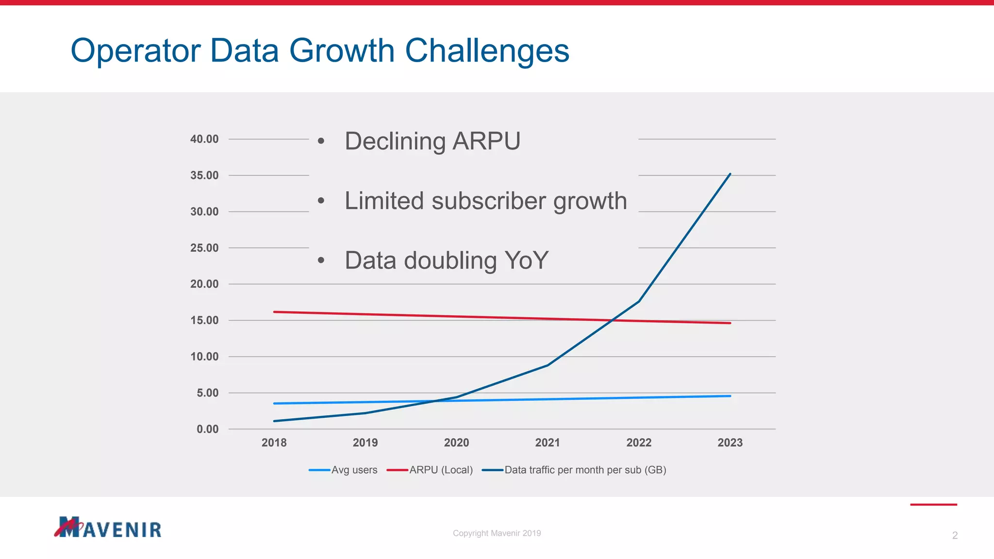Mavenir: 5G: Time to Change Approach | PPT