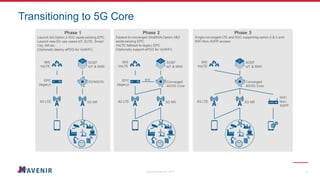 Mavenir: 5G: Time to Change Approach | PPT