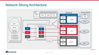 Mavenir: 5G: Time to Change Approach | PPT