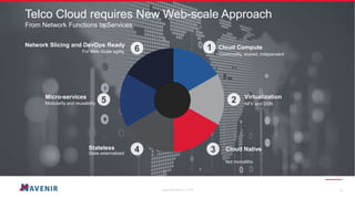 Mavenir: 5G: Time to Change Approach | PPT