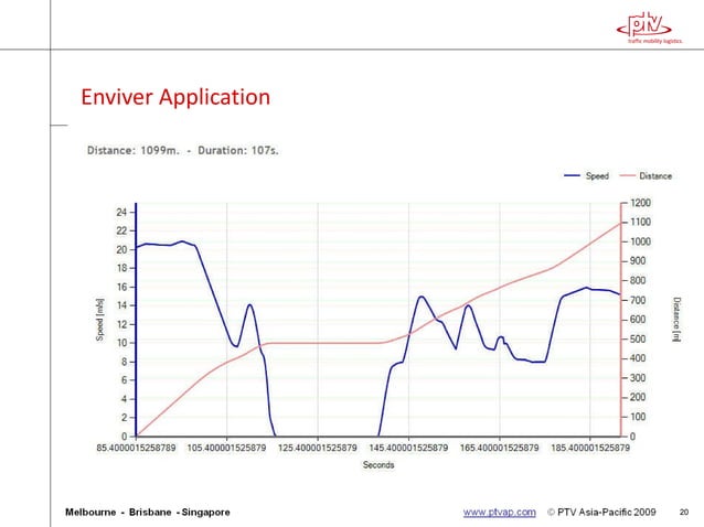 PTV Emissions & Enviver | PPT | Indoor Environmental Quality | Home ...