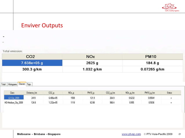 PTV Emissions & Enviver | PPT | Indoor Environmental Quality | Home ...