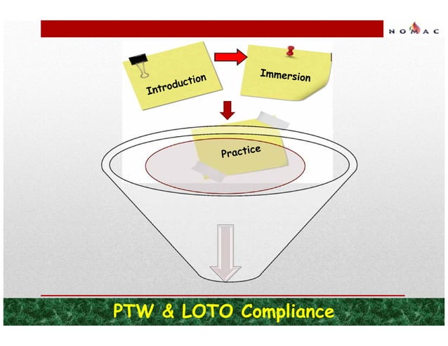 Ptw loto training | PDF