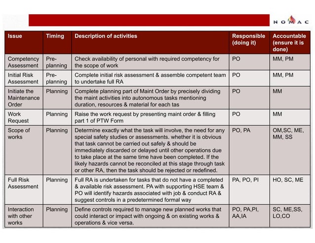 Ptw loto training | PDF