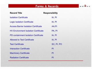 Electrical Isolation Certificate Template
