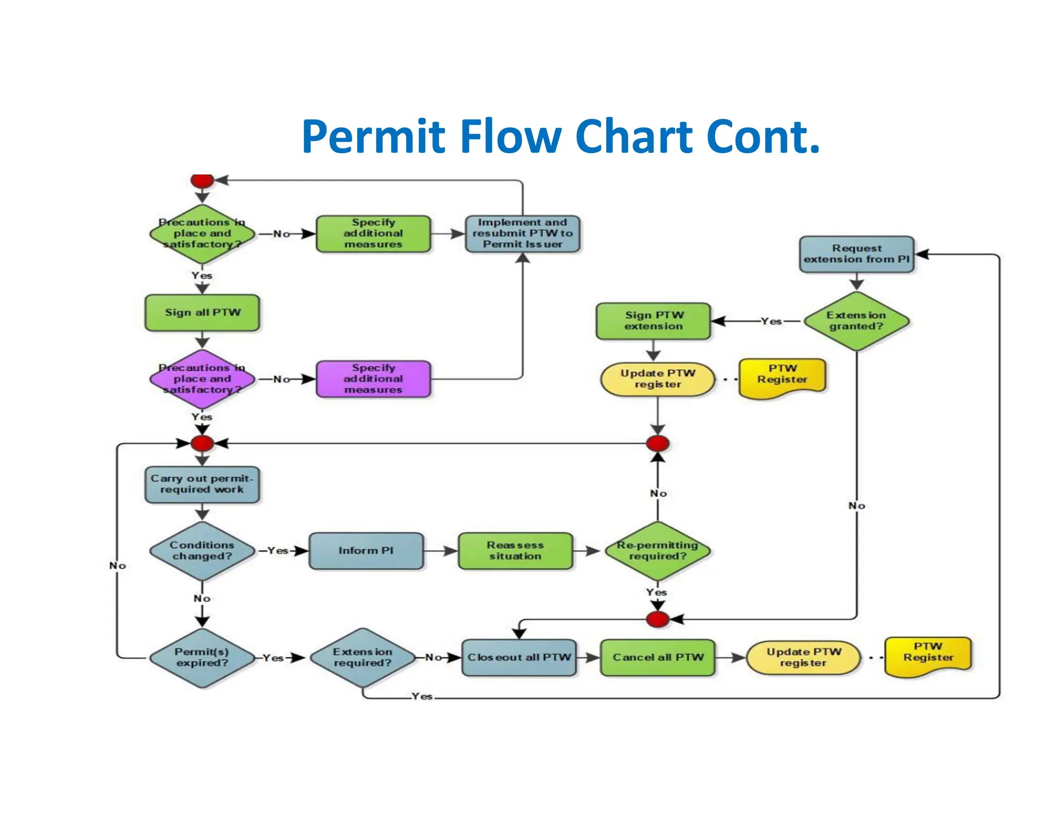 Work Permit System | PTW | Gaurav Singh Rajput | PDF