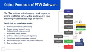 PTW Software An Ultimate Safety Solution.pdf