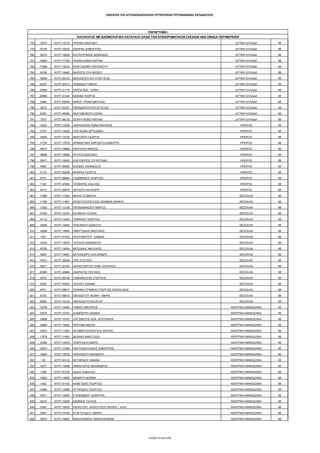 Απόφαση για Ενίσχυση Αυτοαπασχόλησης Πτυχιούχων Τριτοβάθμιας ...