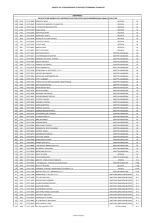 Απόφαση για Ενίσχυση Αυτοαπασχόλησης Πτυχιούχων Τριτοβάθμιας ...