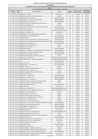 Απόφαση για Ενίσχυση Αυτοαπασχόλησης Πτυχιούχων Τριτοβάθμιας ...