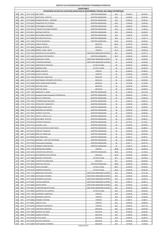 Απόφαση για Ενίσχυση Αυτοαπασχόλησης Πτυχιούχων Τριτοβάθμιας ...