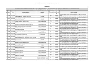 Απόφαση για Ενίσχυση Αυτοαπασχόλησης Πτυχιούχων Τριτοβάθμιας ...
