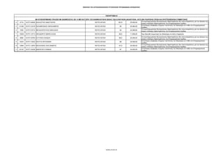 Απόφαση για Ενίσχυση Αυτοαπασχόλησης Πτυχιούχων Τριτοβάθμιας ...