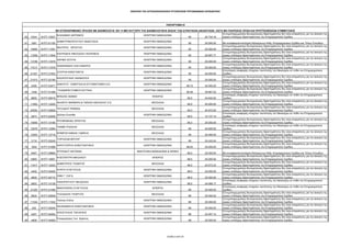 Απόφαση για Ενίσχυση Αυτοαπασχόλησης Πτυχιούχων Τριτοβάθμιας ...