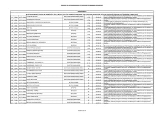 Απόφαση για Ενίσχυση Αυτοαπασχόλησης Πτυχιούχων Τριτοβάθμιας ...