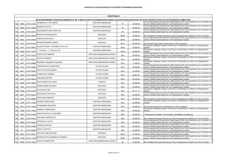 Απόφαση για Ενίσχυση Αυτοαπασχόλησης Πτυχιούχων Τριτοβάθμιας ...