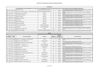Απόφαση για Ενίσχυση Αυτοαπασχόλησης Πτυχιούχων Τριτοβάθμιας ...