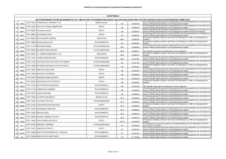 Απόφαση για Ενίσχυση Αυτοαπασχόλησης Πτυχιούχων Τριτοβάθμιας ...