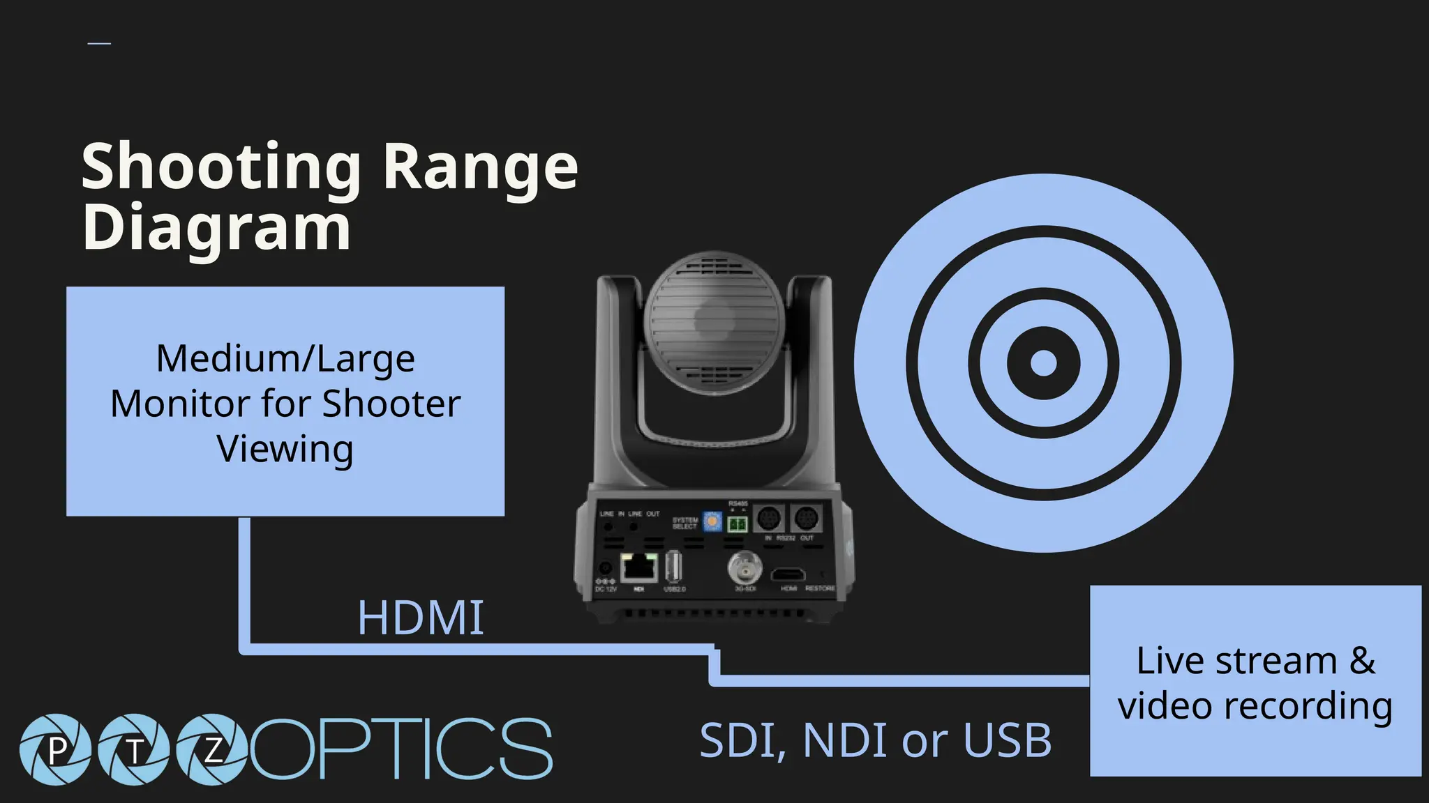 PTZ Camera Solutions for Shooting Ranges.pptx