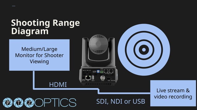 PTZ Camera Solutions for Shooting Ranges.pptx