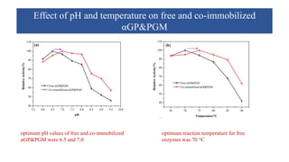enzyme immobilization by noncovalent bond on a resin | PPT