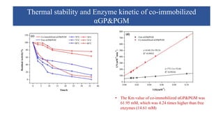enzyme immobilization by noncovalent bond on a resin | PPT