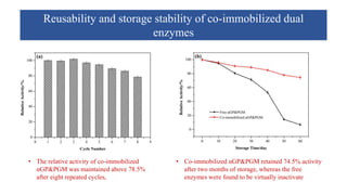 enzyme immobilization by noncovalent bond on a resin | PPT