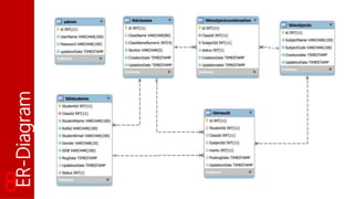Result Management System - CSE Final Year Projects | PPTX