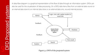 Result Management System - CSE Final Year Projects | PPTX