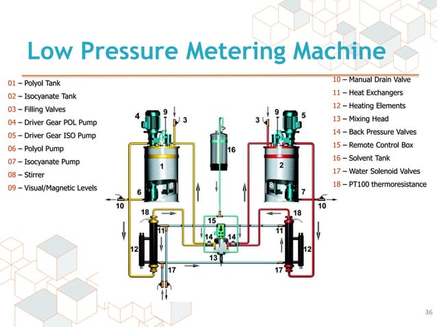 ArmorThane - Pu 105 intro to polyurethane processing equipment 2011 | PPT