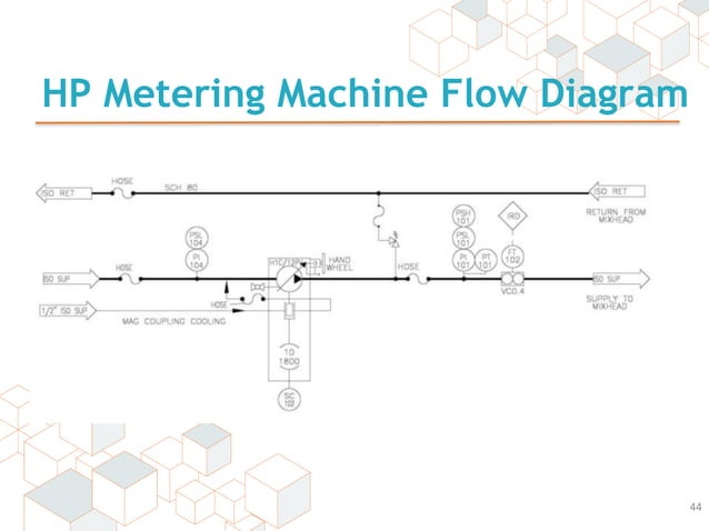 ArmorThane - Pu 105 intro to polyurethane processing equipment 2011 | PPT
