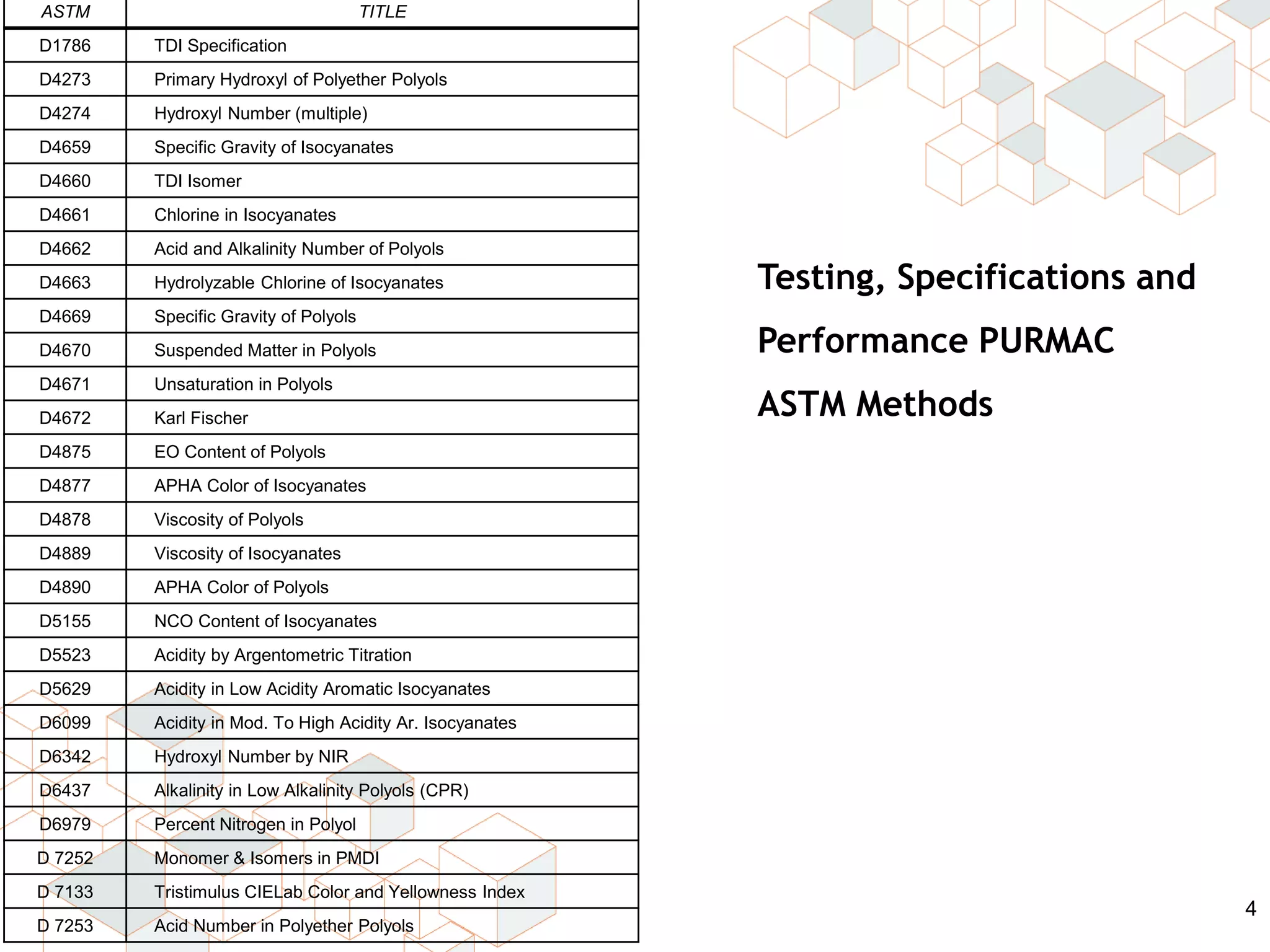 ArmorThane Pu 201 the myth and the magic | PPTX