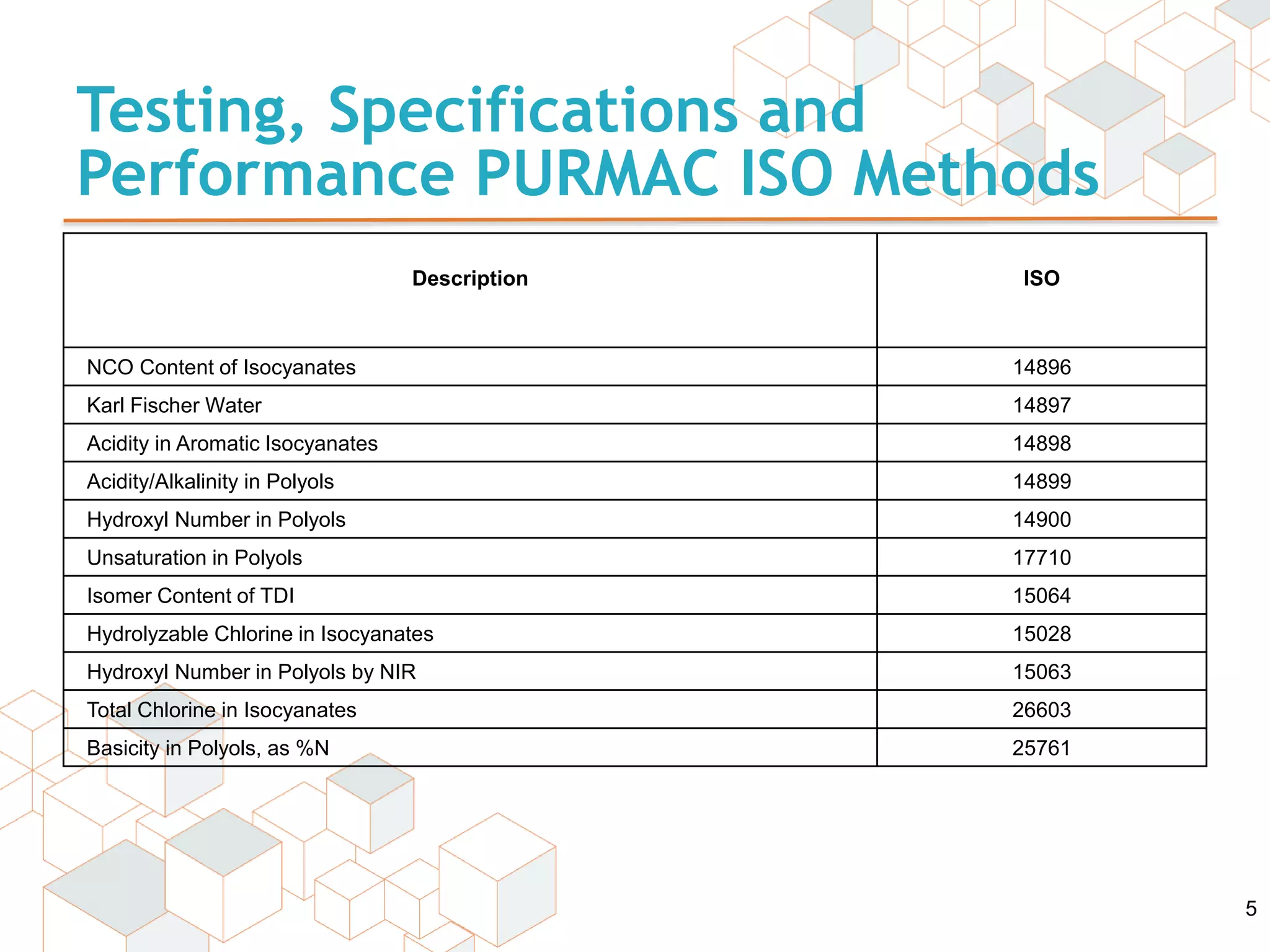 ArmorThane Pu 201 the myth and the magic | PPTX