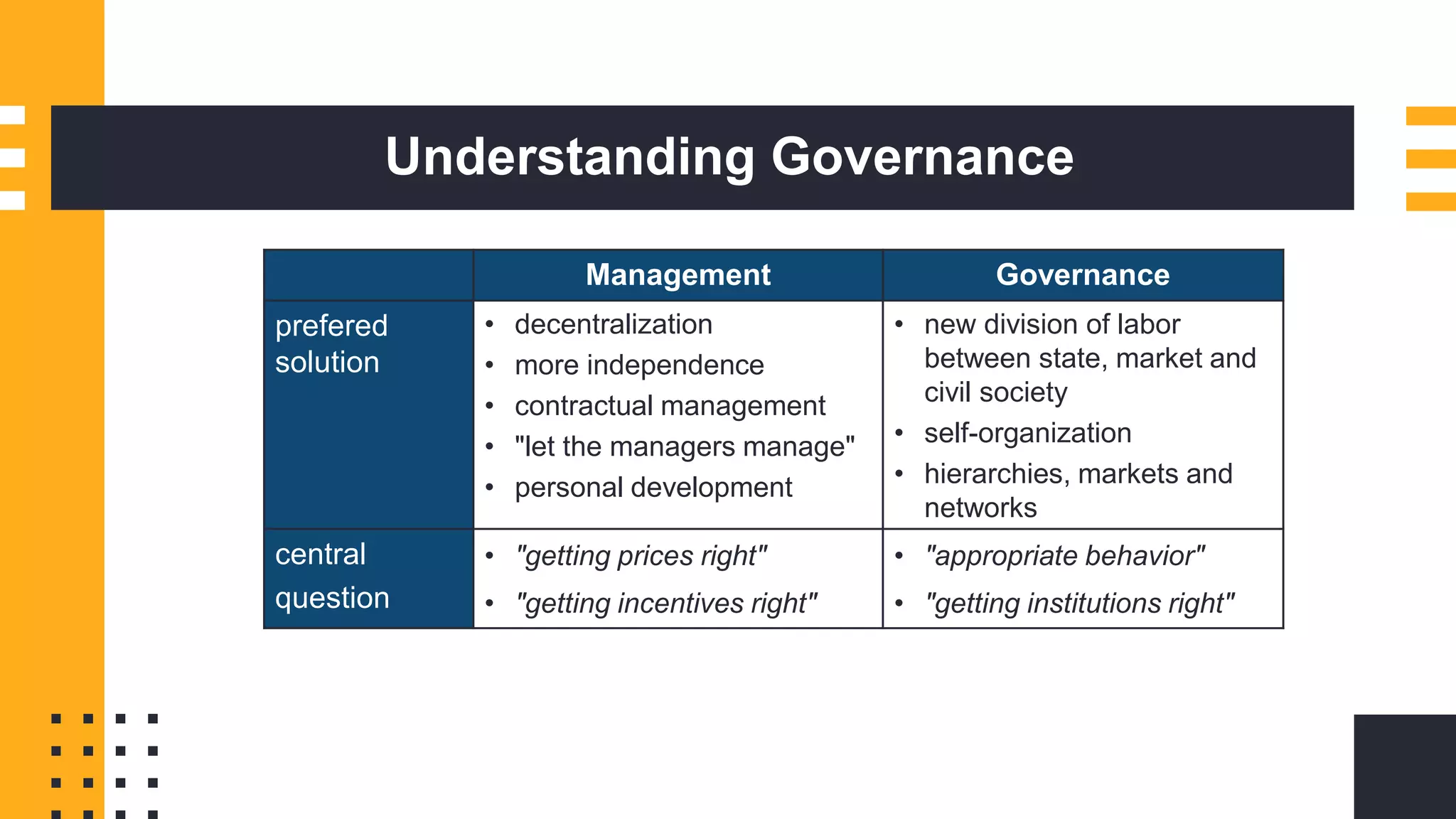 Puad 5340 d 01 module 10 lecture | PPT