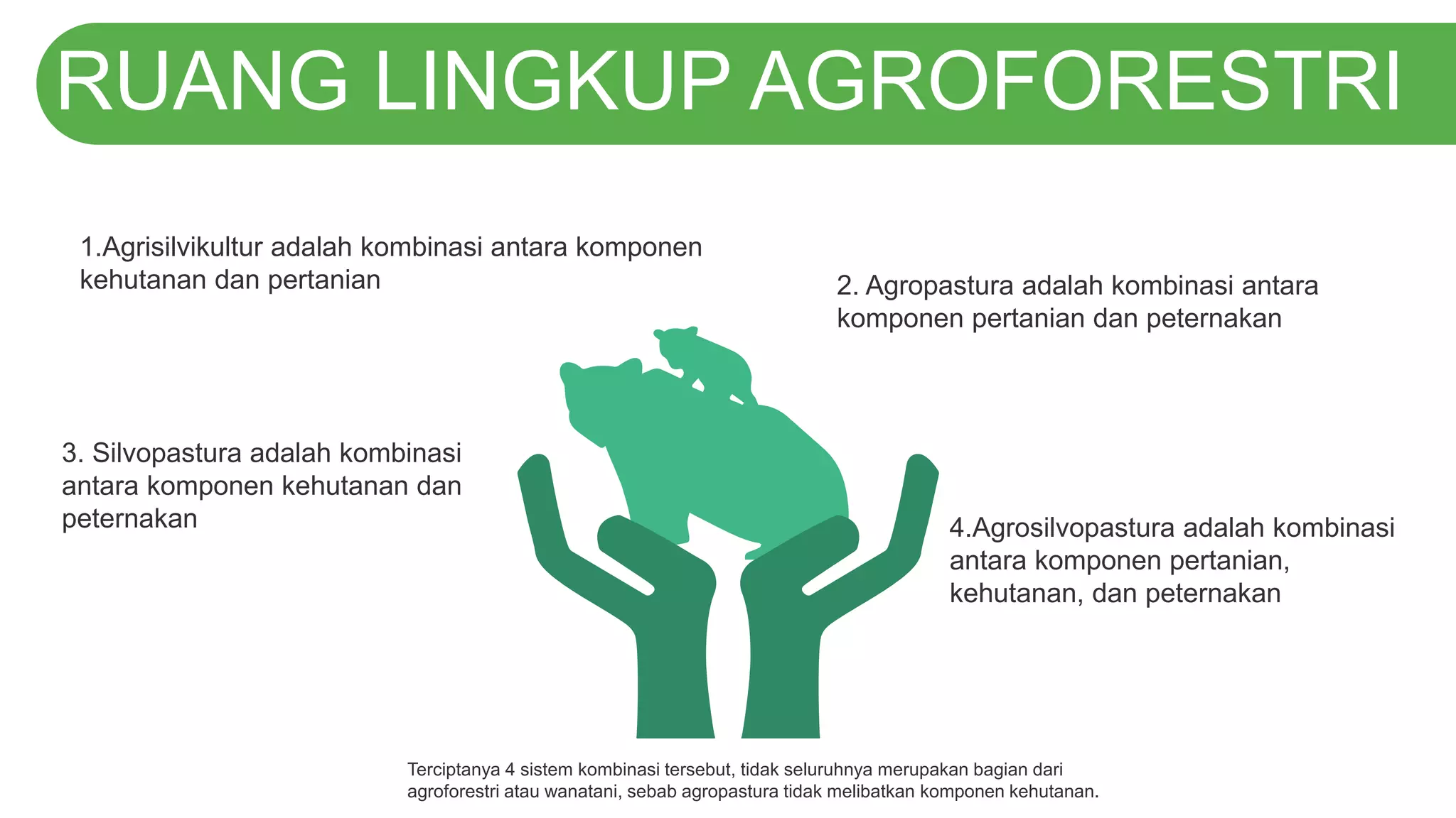 PERTANIAN BERKELANJUTAN BERBASIS AGROFORESTRI | PPTX