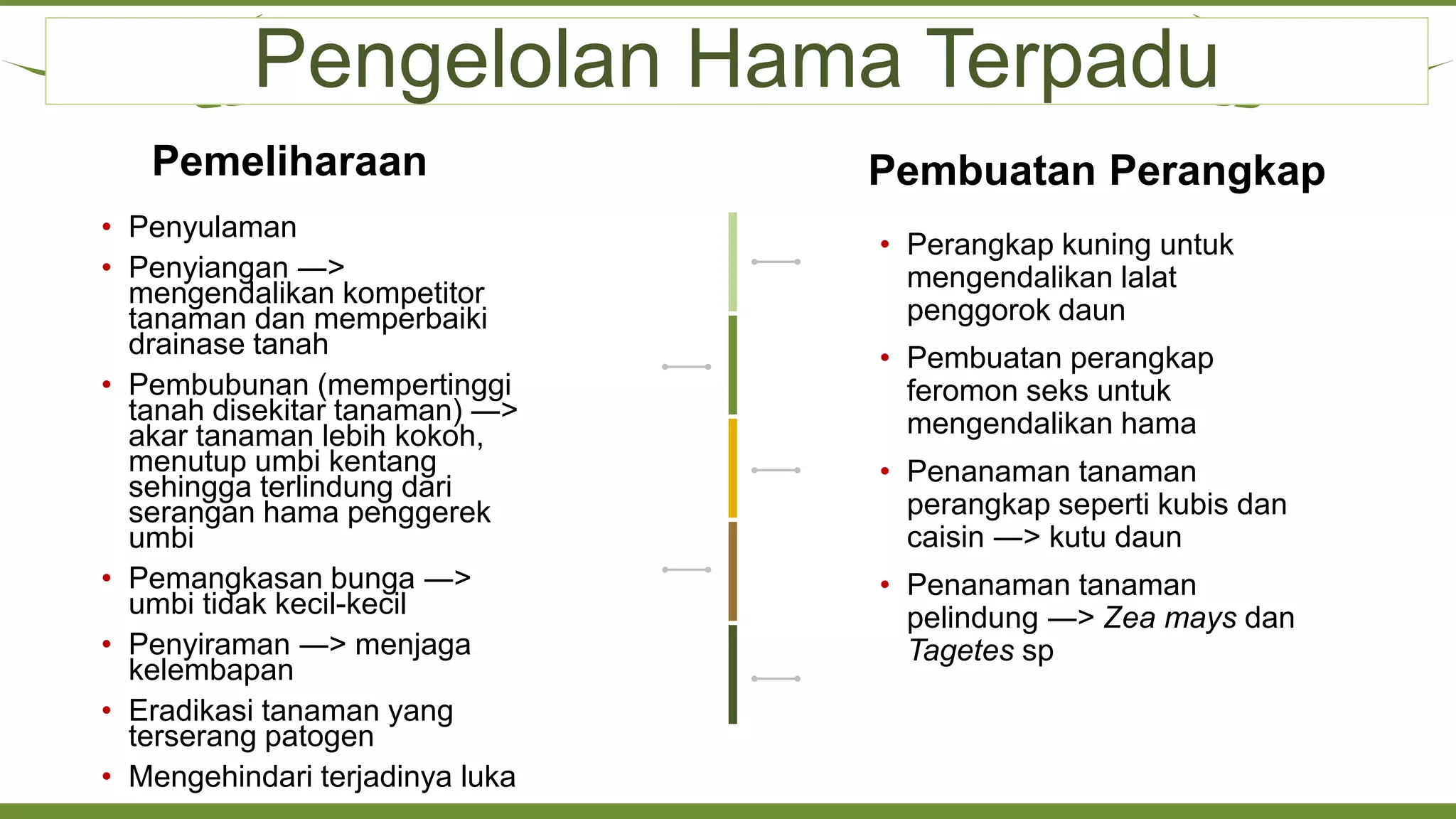 Teknologi Budidaya Tanaman Dengan Pengendalian Hama dan Penyakit ...