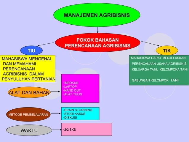 perencanaan usaha agribisnis pertanian .ppt