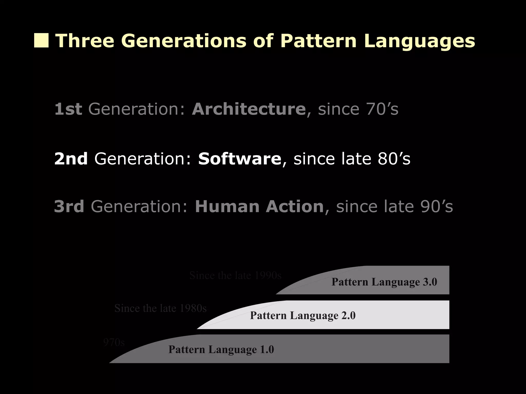 Evolution of Pattern Languages: Designing Human Actions, Dialogue ...