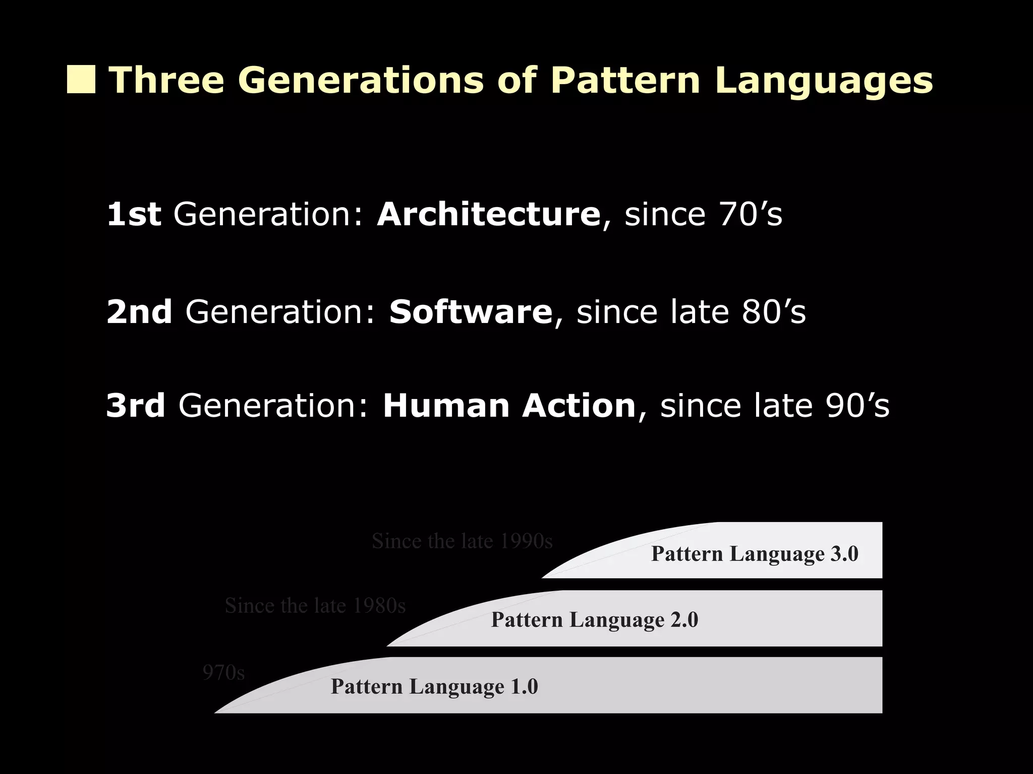 Evolution of Pattern Languages: Designing Human Actions, Dialogue ...