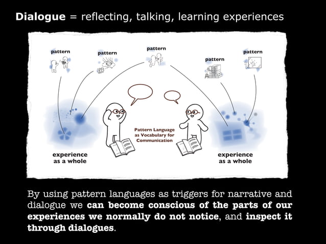 Evolution of Pattern Languages: Designing Human Actions, Dialogue ...